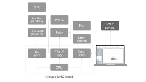 Contribution Zju China Igem 2022
