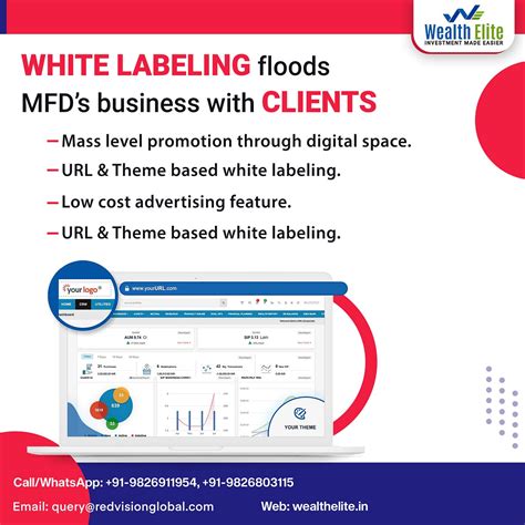 How Does The Best Mutual Fund Software For Distributors In India