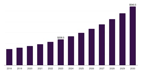 Uk Accounts Receivable Automation Market Size And Outlook 2030