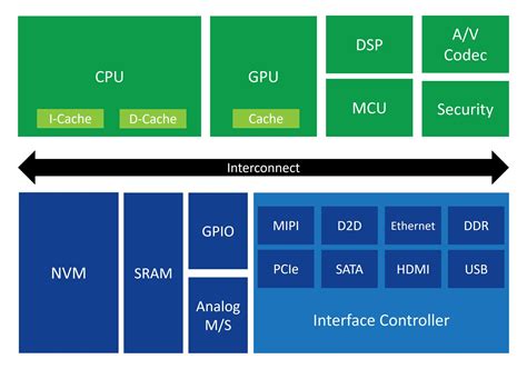 World IP Day A Time To Reflect On TheValue Of Semiconductor IP Weebit