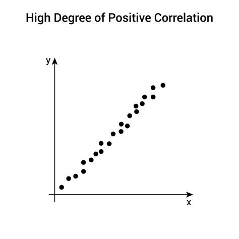 Correlation Meaning Types Examples And Coefficient