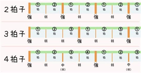 拍子とは拍って何意味や違いを分かりやすく解説