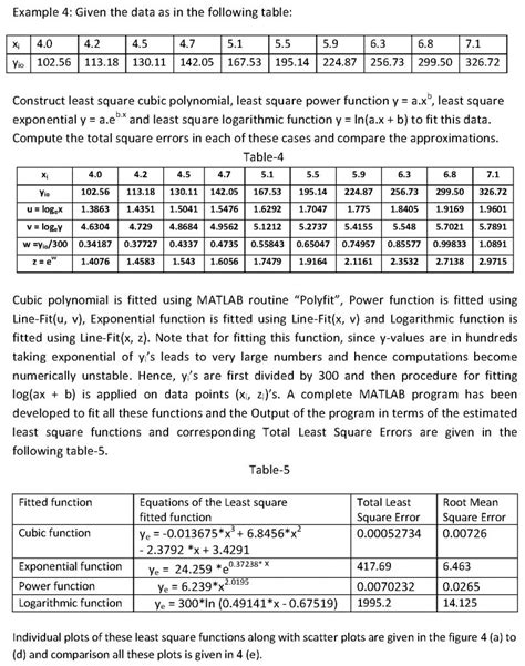 Non Linear Curve Fitting Numerical Methods