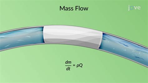 Video Steady Flow Of A Fluid Stream