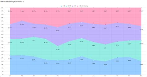 maximize telecom revenue using embedded analytics bold bi