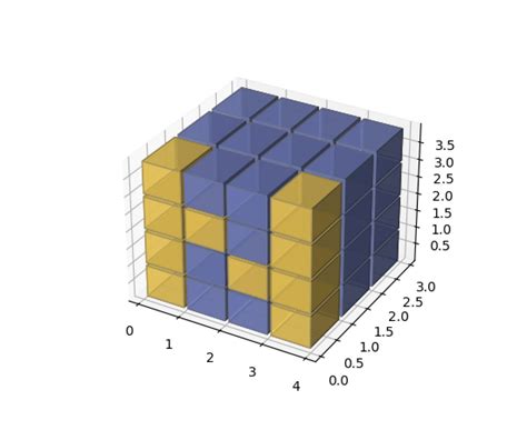 Mpl Toolkits Mplot3d Axes3d Axes3D Matplotlib 3 5 0 Documentation