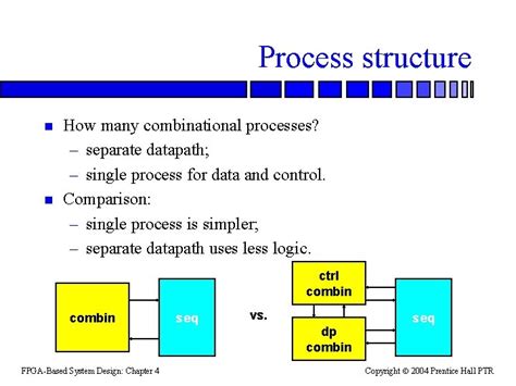 Topics N Hdl Coding For Synthesis Verilog Vhdl