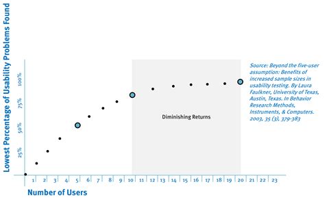 Angular Chart