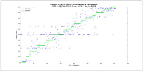 Mathematics Free Full Text Genetic Algorithm Based Fuzzy Inference System For Describing