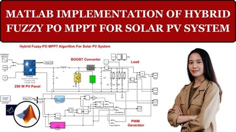 Matlab Implementation Of Hybrid Fuzzy Po Mppt For Solar Pv System
