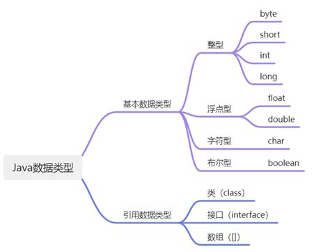 Java数据类型详解：存储、默认值与精度转换 Csdn博客
