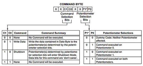 Mcp41010 An Easy To Use Digital Potentiometer
