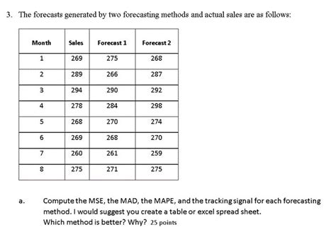 solved 3 the forecasts generated by two forecasting methods