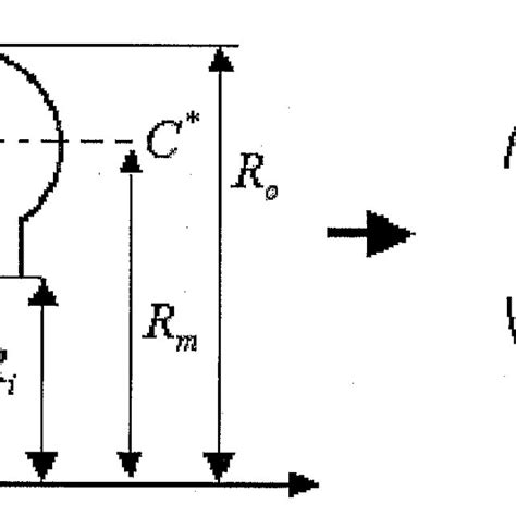 The Dispersion Characteristics Of The Helical Groove Waveguides With