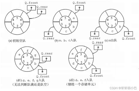 【排排站：探索数据结构中的队列奇象】