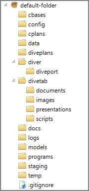 Default Folder Structure