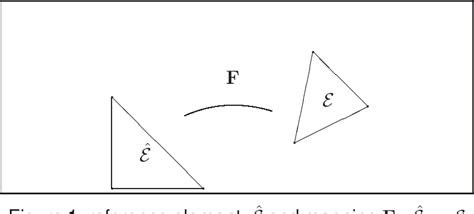Figure 1 From Implementation Of Discontinuous Galerkin Methods For The Level Set Equation On