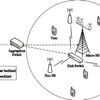 The Problem Decomposition Download Scientific Diagram