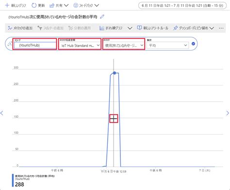 クイックスタート Azure Iot Hub Cli にテレメトリを送信するクイックスタート Microsoft Learn
