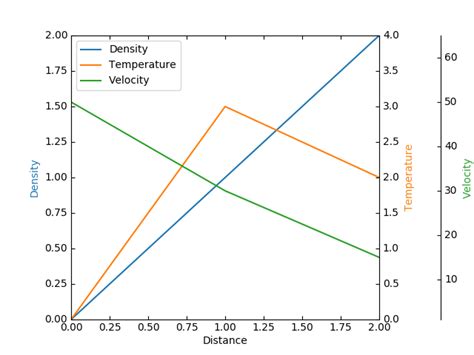 Parasite Axes Demo — Matplotlib 312 Documentation