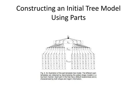Ppt Shape Based Human Detection And Segmentation Via Hierarchical Part Template Matching