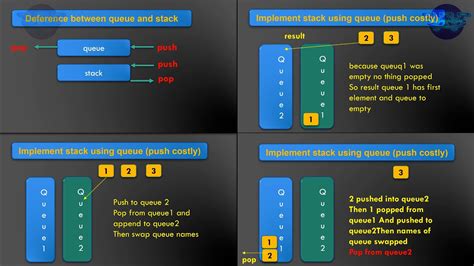 Data Structures Training Design Stack Using Queue Youtube