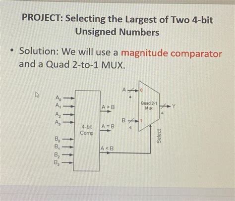 Unsigned Numbers Solution We Will Use A Magnitude