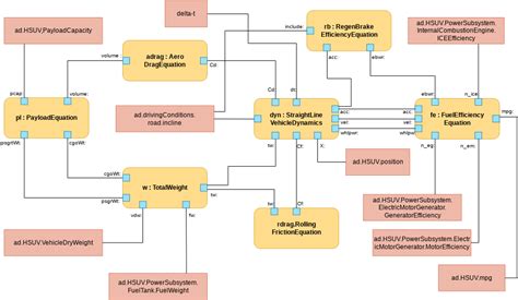 What Is Sysml Visual Paradigm Guides