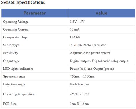 Tugas Detector Inverting Dengan Vref 0 PERKULIAHAN ELEKTRONIKA