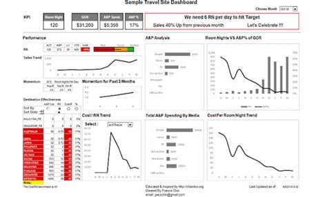 Create Advanced Excel Spreadsheets And Dashboards By Tekbdrchettri Fiverr