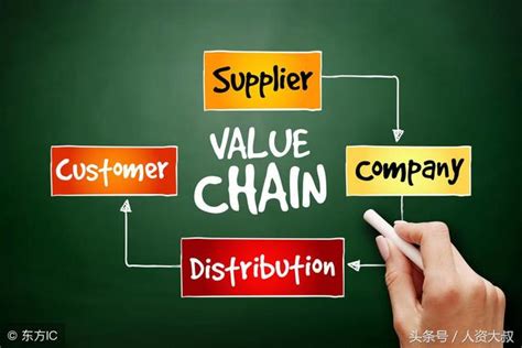 【內控】流程21：供應商的評選流程與風險控制圖！ 每日頭條