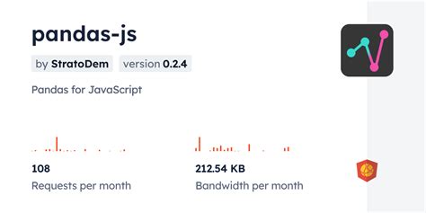 Pandas Js Cdn By Jsdelivr A Cdn For Npm And Github