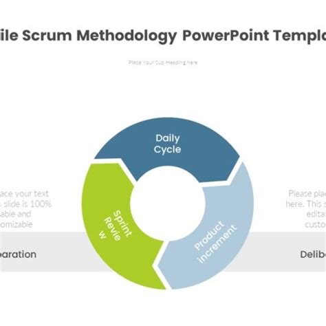 Agile Scrum Daily Planning Template Slidevilla