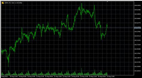 How To Use Dollar Index Information From Another Source On My Ea Day