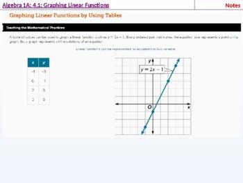 Alg Mod Create Linear Eqs Writing Equations In Slope Intercept Form