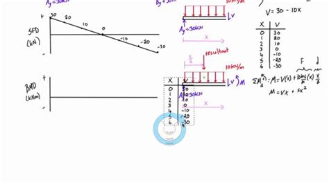 Distributed Load Shear Diagram
