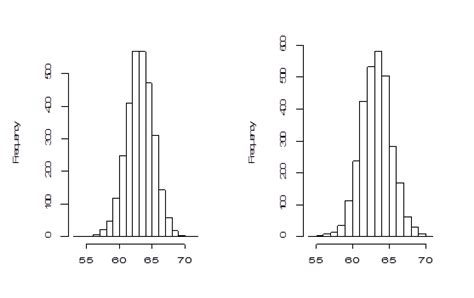 Bootstrap Confidence Intervals For Dissolution Similarity Factor F2 MedCrave Online