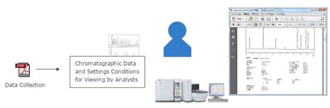 GC Analysis Data Collection For Residual Solvents In Pharmaceuticals Shimadzu France