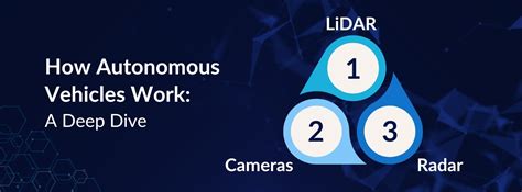 Autonomous Vehicles Future Of Driverless Innovation