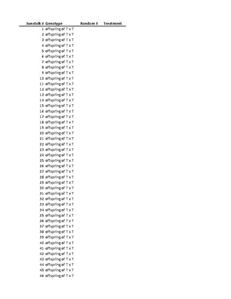 Genetics And Evolution Act 1 Data File Data For Stratified