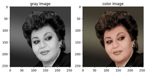 𝐌𝐞𝐡𝐝𝐢 𝐒𝐡𝐞𝐲𝐤𝐡𝐢 On Linkedin Unet Deeplearning Ai Machinelearning