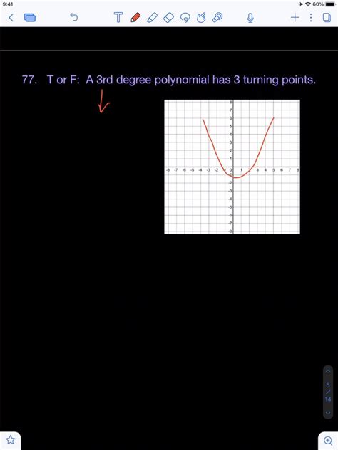 Solved Determine If The Statement Is True Or False A Third Degree Polynomial Has Three Turning
