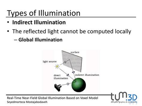 Voxel Based Global Illumination Ppt