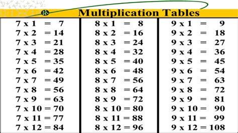 Table De Multiplication De 8 Esam Solidarity