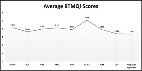 Figure 16 From Retinex Based Multiphase Algorithm For Low Light Image