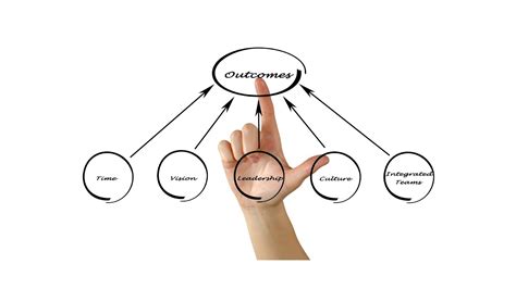 The Stages Of Sales Enablement Framework How To Sell Like A Pro