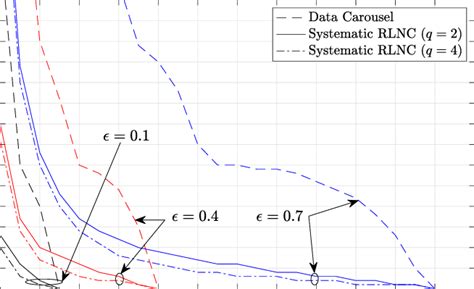required number of packet transmissions n t as a function of the