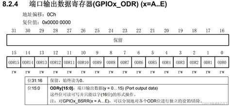 Stm32单片机学习笔记（一） 点亮led（寄存器版）一基于stm32f103单片机的点亮灯流程图 Csdn博客