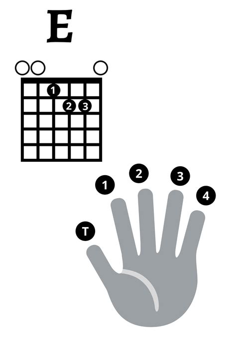 Beginner Guitar Basic Chords Sheet Instant Download Learn To Play Guitar New Years Resolution