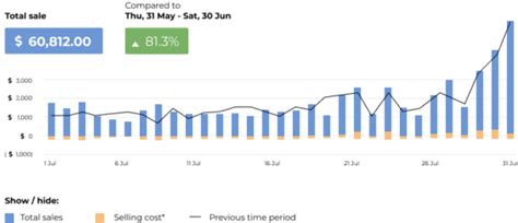 Zik Analytics Review 2025 Get Help Growing Your Ebay Business